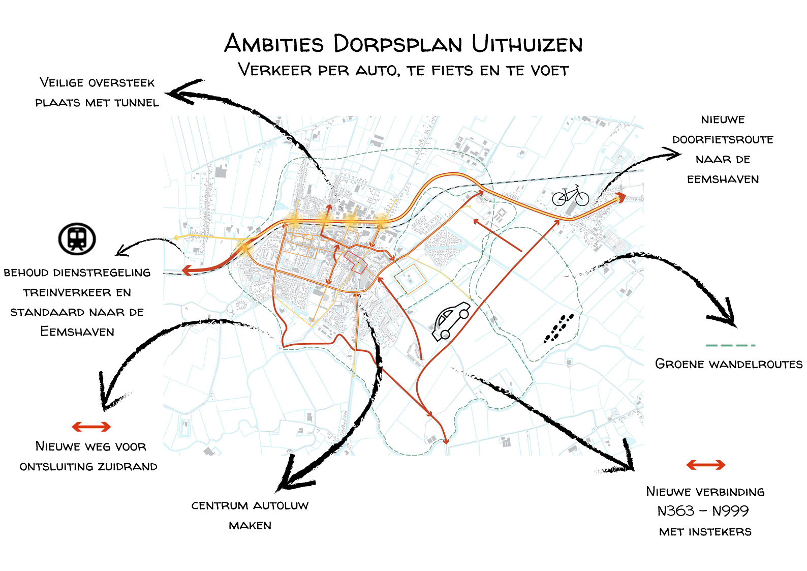 Dorpsplan Uithuizen - Gemeente Het Hogeland