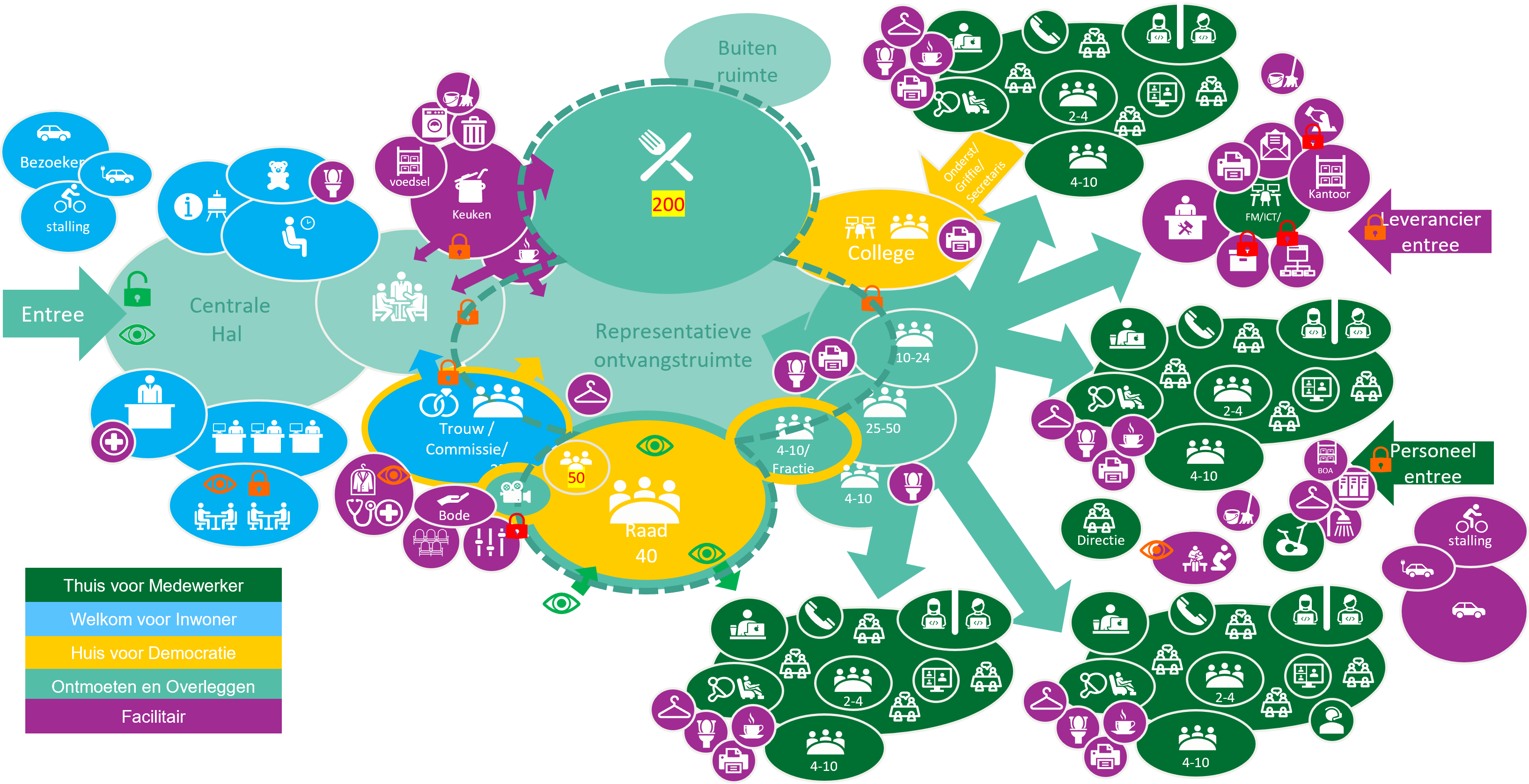 Programma van eisen nieuw gemeentehuis - Gemeente Het Hogeland